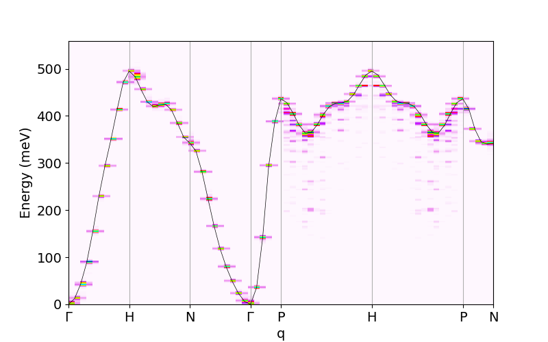 Magnon spectra and noncollinear magnetism — UppASD Tutorial documentation